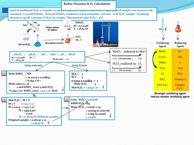 IB Chemistry on Redox Titration, Biological Oxygen Demand and Redox ...