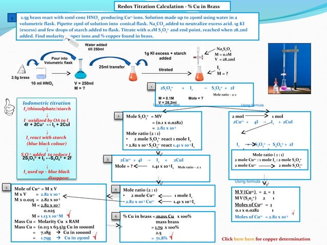 IB Chemistry on Redox Titration, Biological Oxygen Demand and Redox ...