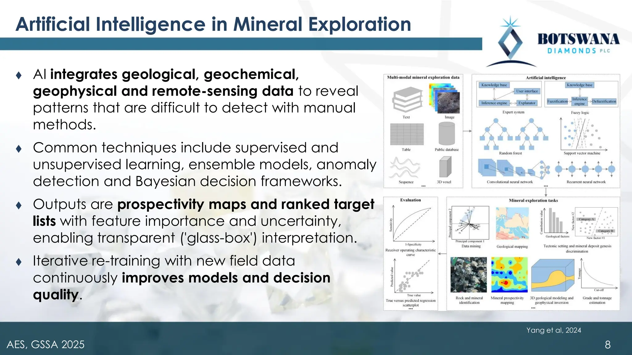An Artificial Intelligence-driven Approach to Mineral Exploration in Botswana | PDF