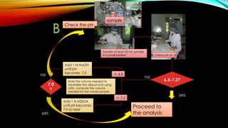 Bod analysis schematic diagram | PPTX