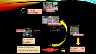 Bod analysis schematic diagram | PPTX