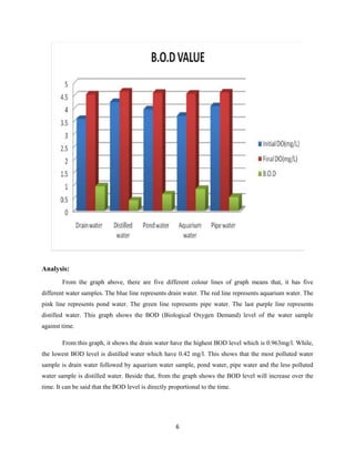 Bod btl2 new | PDF | Free Download