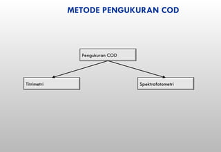 Cara Analisis BOD, COD pada air dan air limbah.ppt
