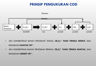 Cara Analisis BOD, COD pada air dan air limbah.ppt