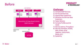 MongoDB World 2019: MongoDB Implementation at T-Mobile | PDF