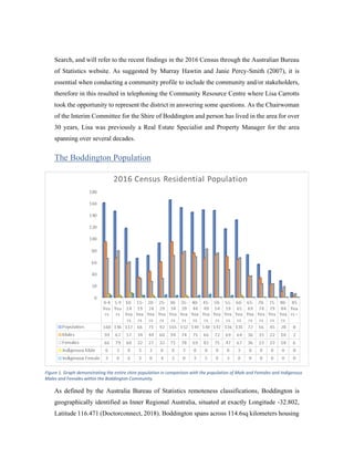 Boddington Aboriginal and TSI Community Profile Report 2018 | PDF