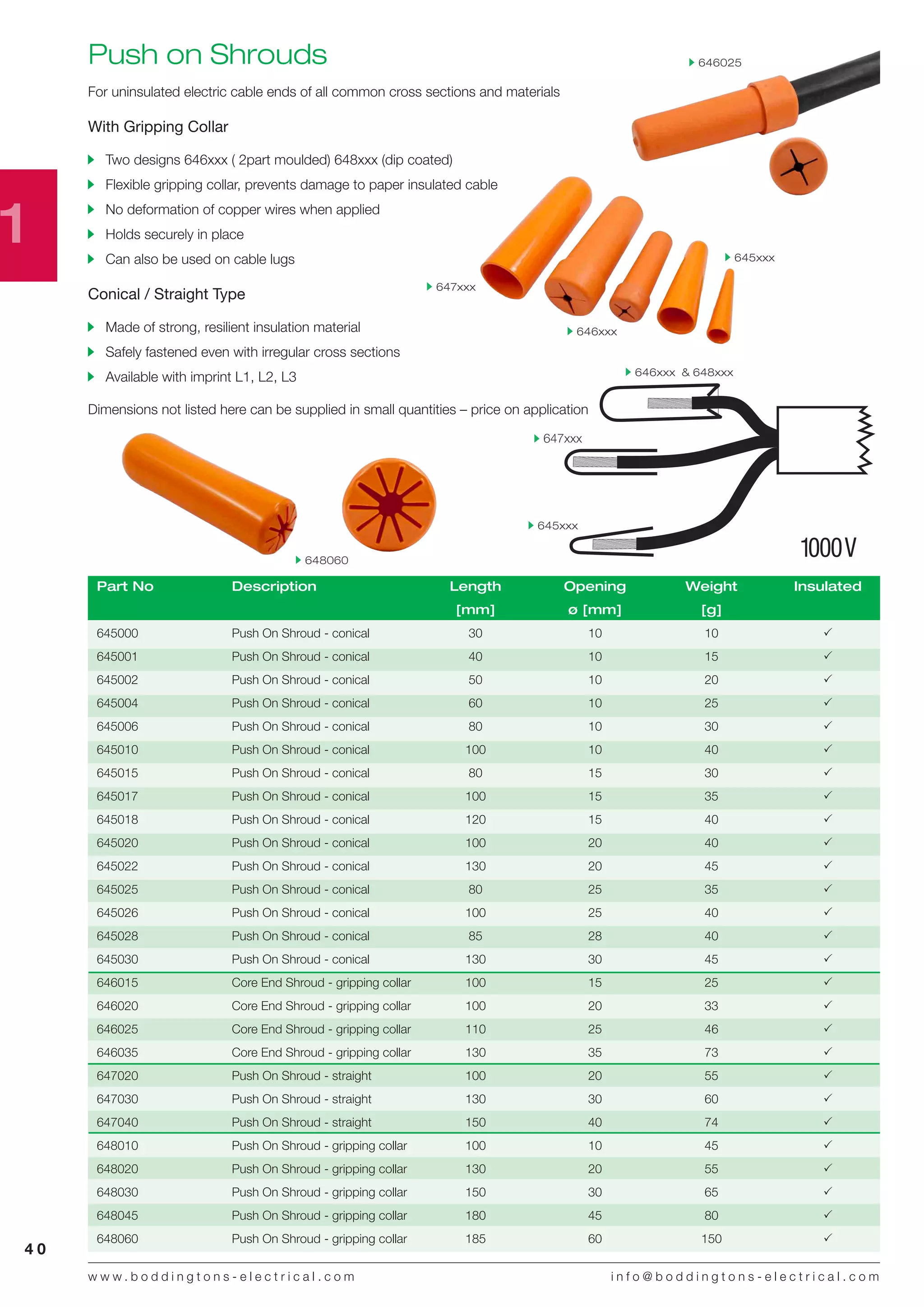 Boddingtons Cable Jointing Tools - Insulated Tools, Cable Preparation ...