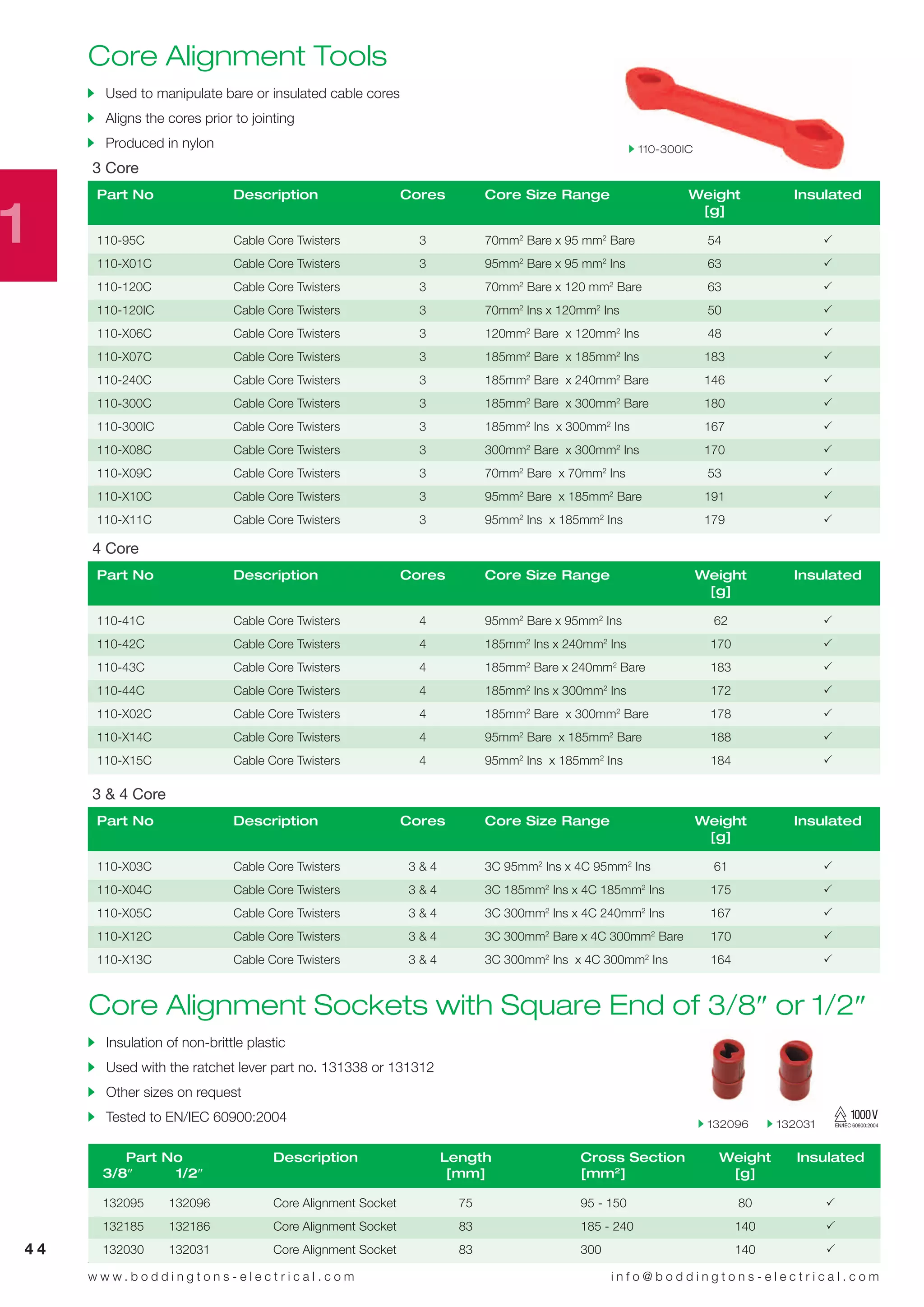Boddingtons Cable Jointing Tools - Insulated Tools, Cable Preparation ...