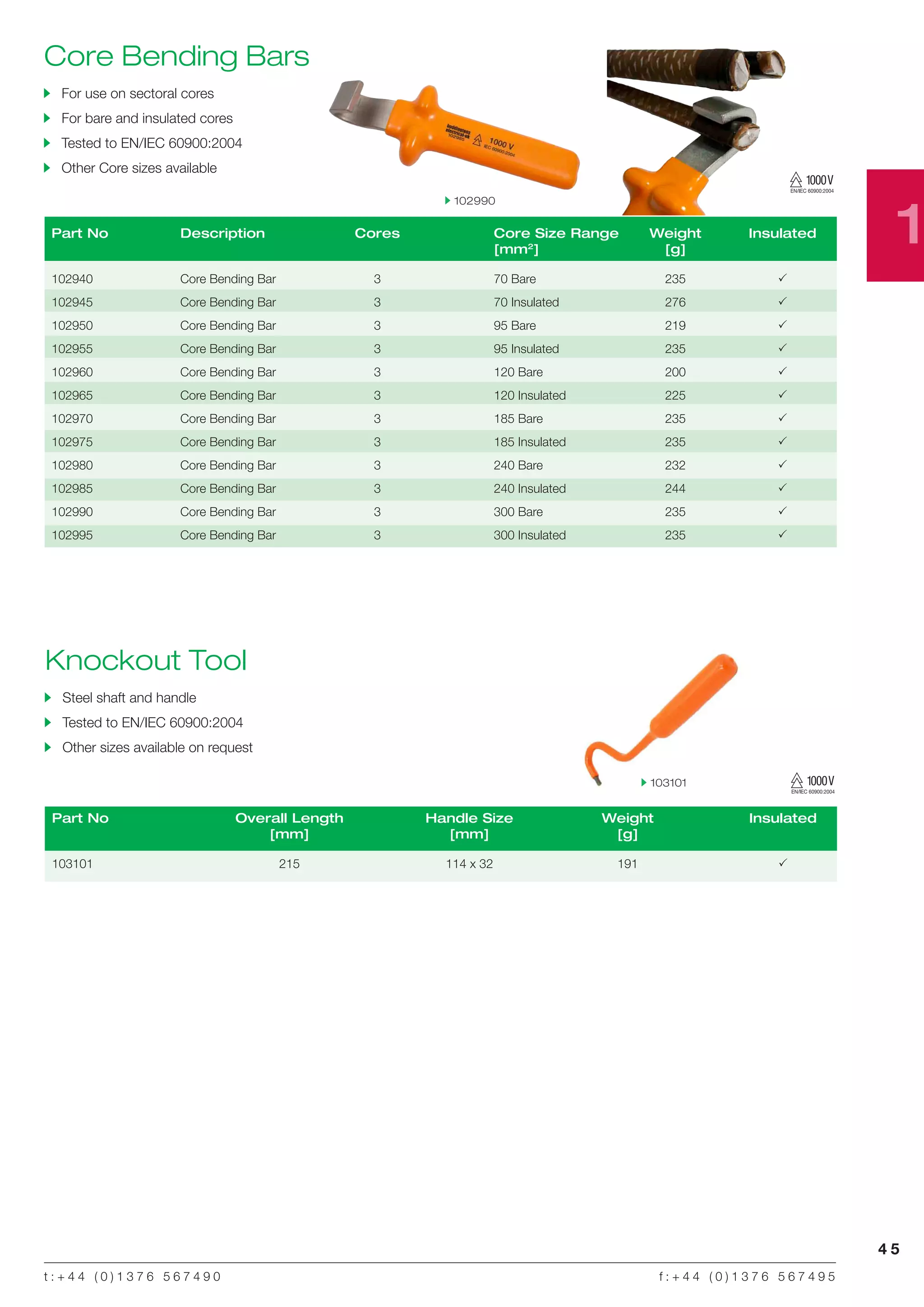 Boddingtons Cable Jointing Tools - Insulated Tools, Cable Preparation ...