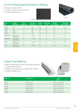 Boddingtons Cable Jointing Tools - Insulated Tools, Cable Preparation ...