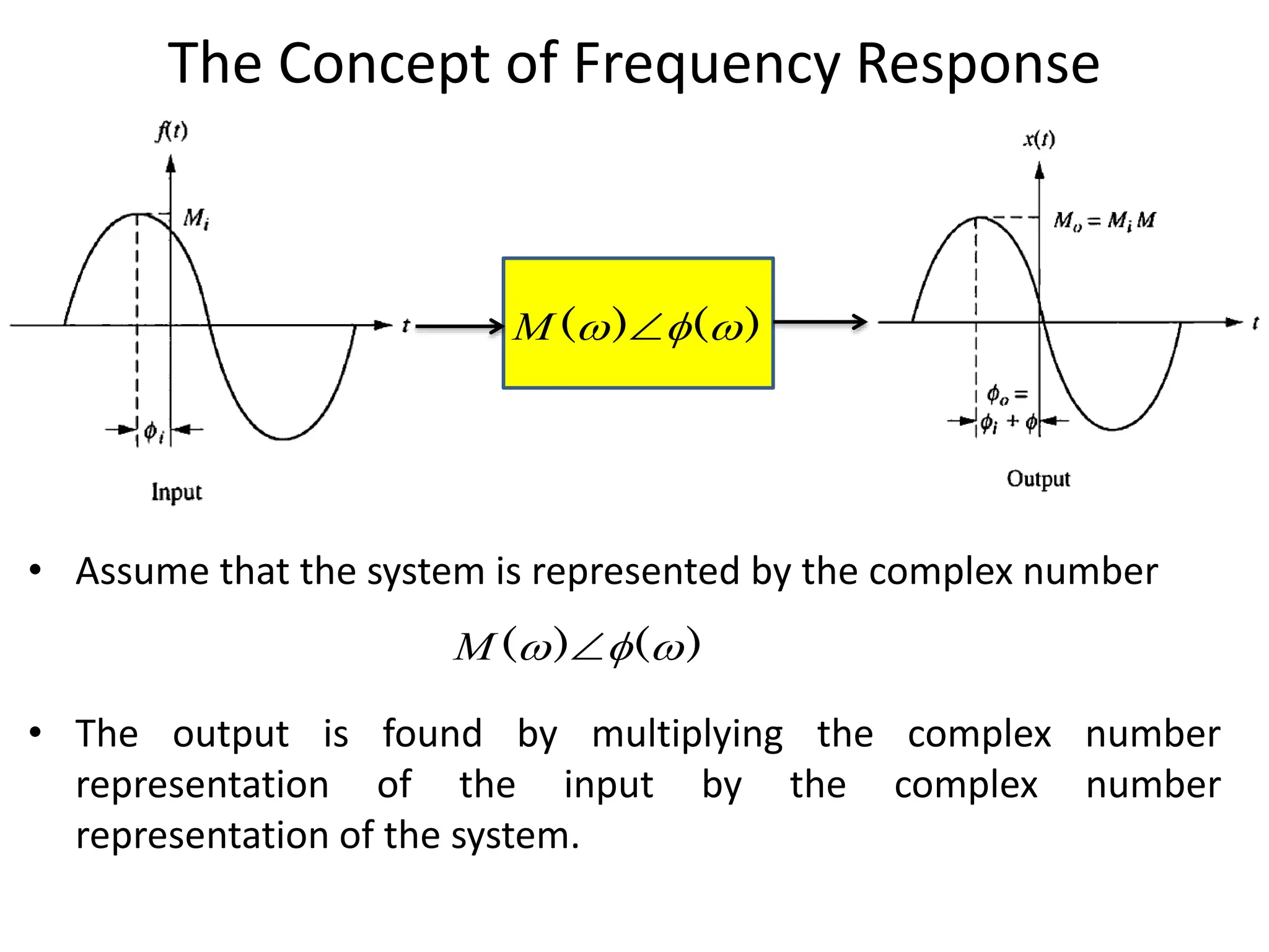 Understanding And Implementation The Bode Plot Ppt 