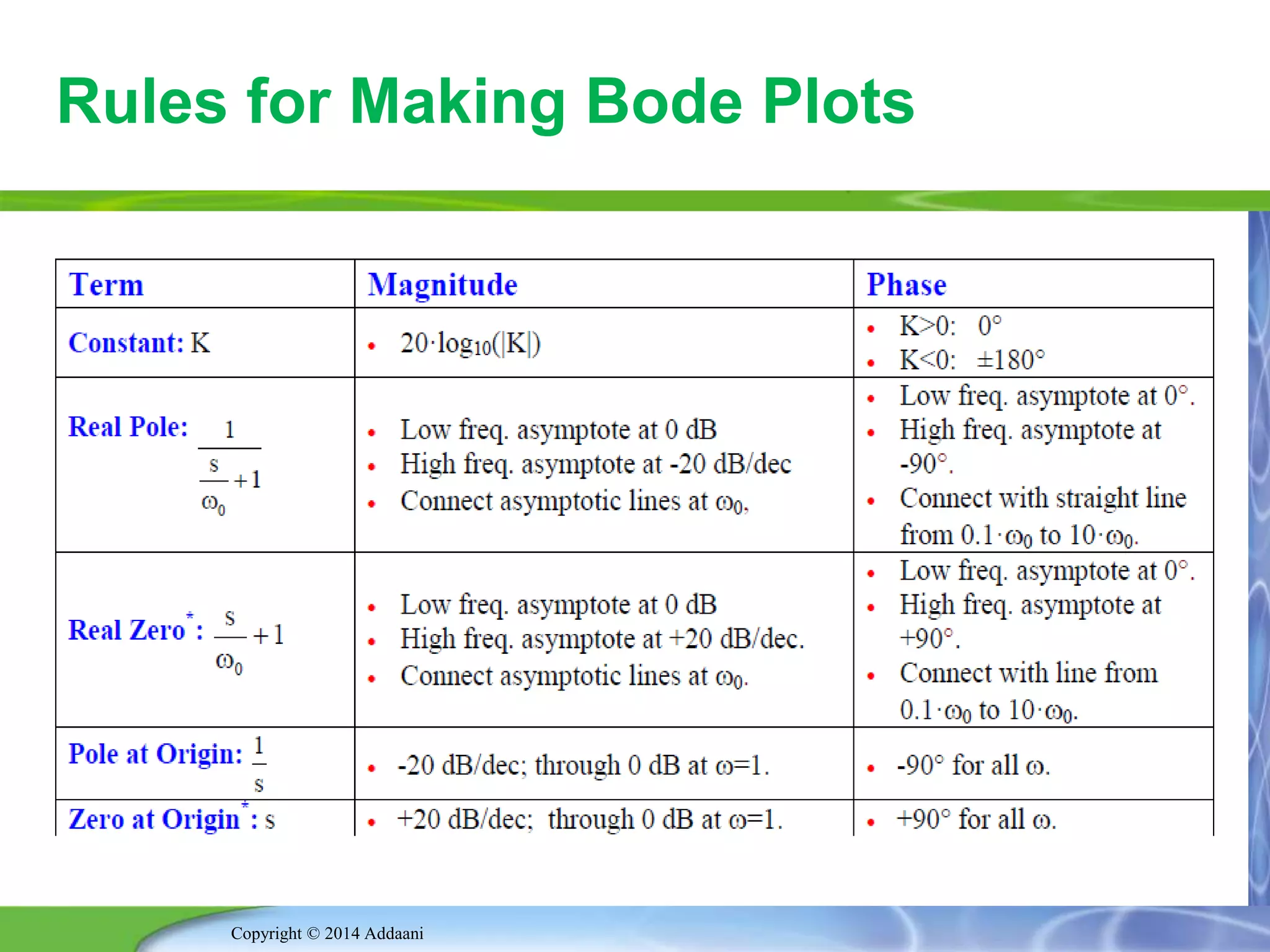 Bode diagram | PPTX