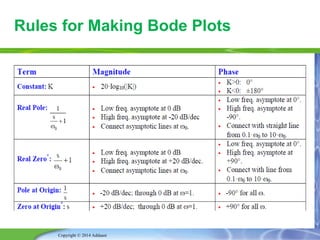 Bode diagram | PPT