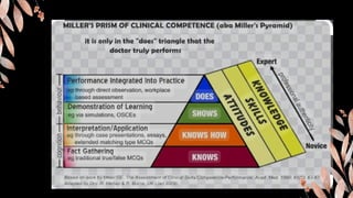 Introduction to CBDC curriculum BODELA RUSHITHA | PDF