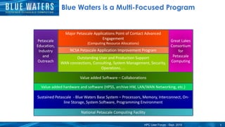 Research on Blue Waters | PPT