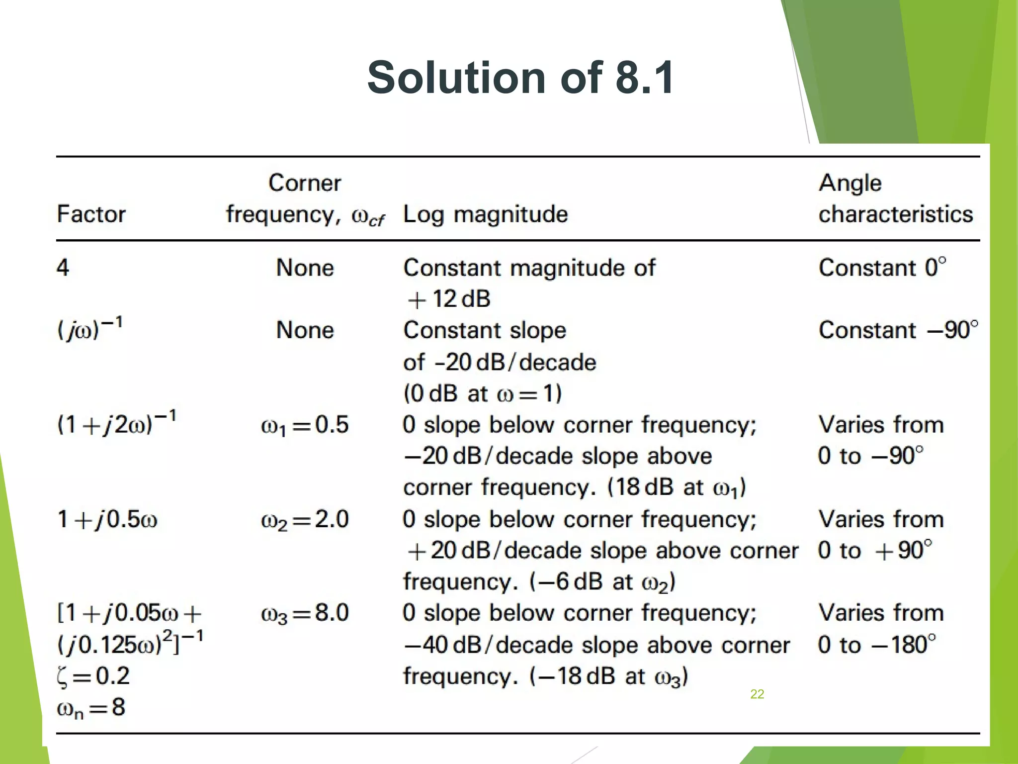 Bode plot & System type | PPT