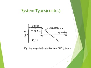 Bode plot & System type | PPT