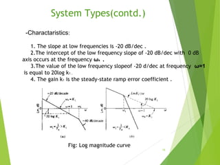 Bode plot & System type | PPT