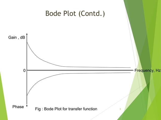 Bode plot & System type | PPT