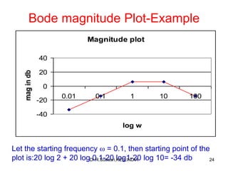 Bode plot | PDF