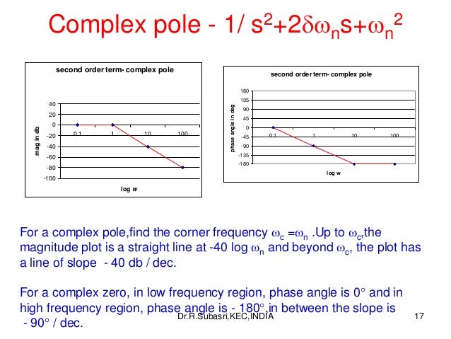 Bode plot in multisim - oploasis