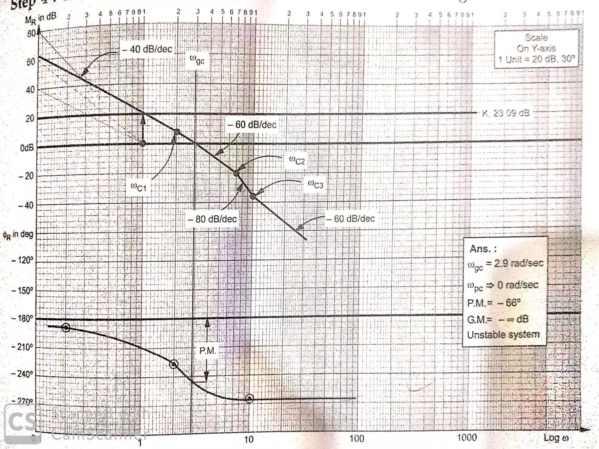 Bode plot | PDF
