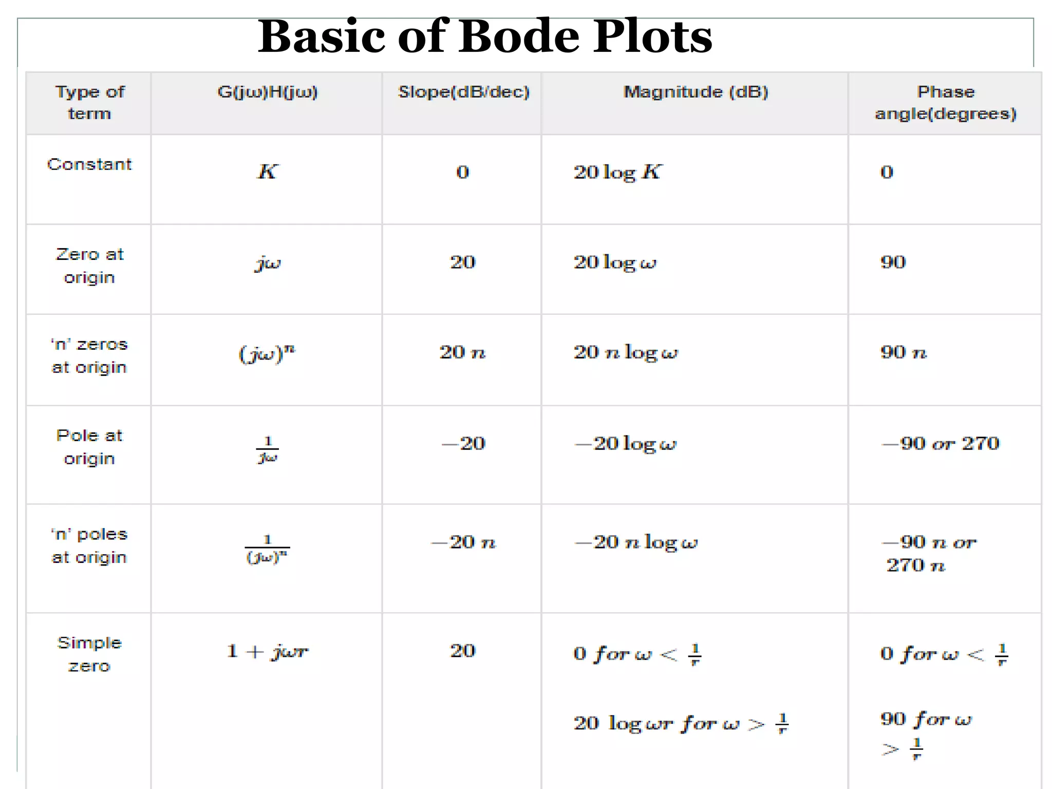 Bode plot | PDF | Physics | Science