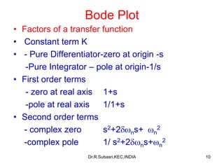 Bode plot | PPT