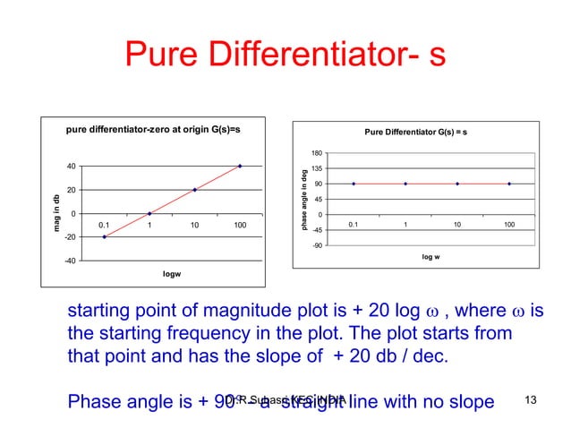 Bode plot | PPT