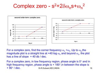 Bode plot | PPT