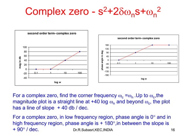 Bode plot | PPT