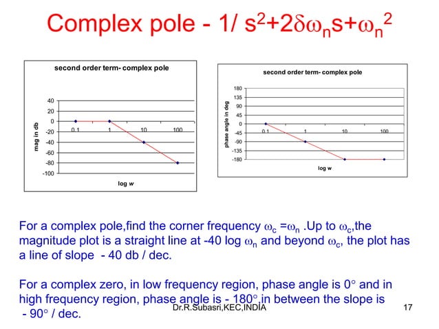 Bode plot | PPT