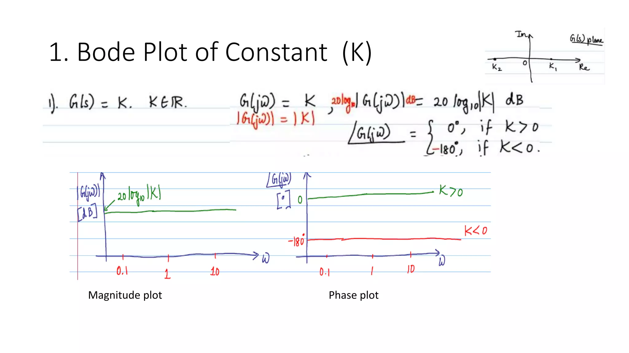 Bode plot.pptx