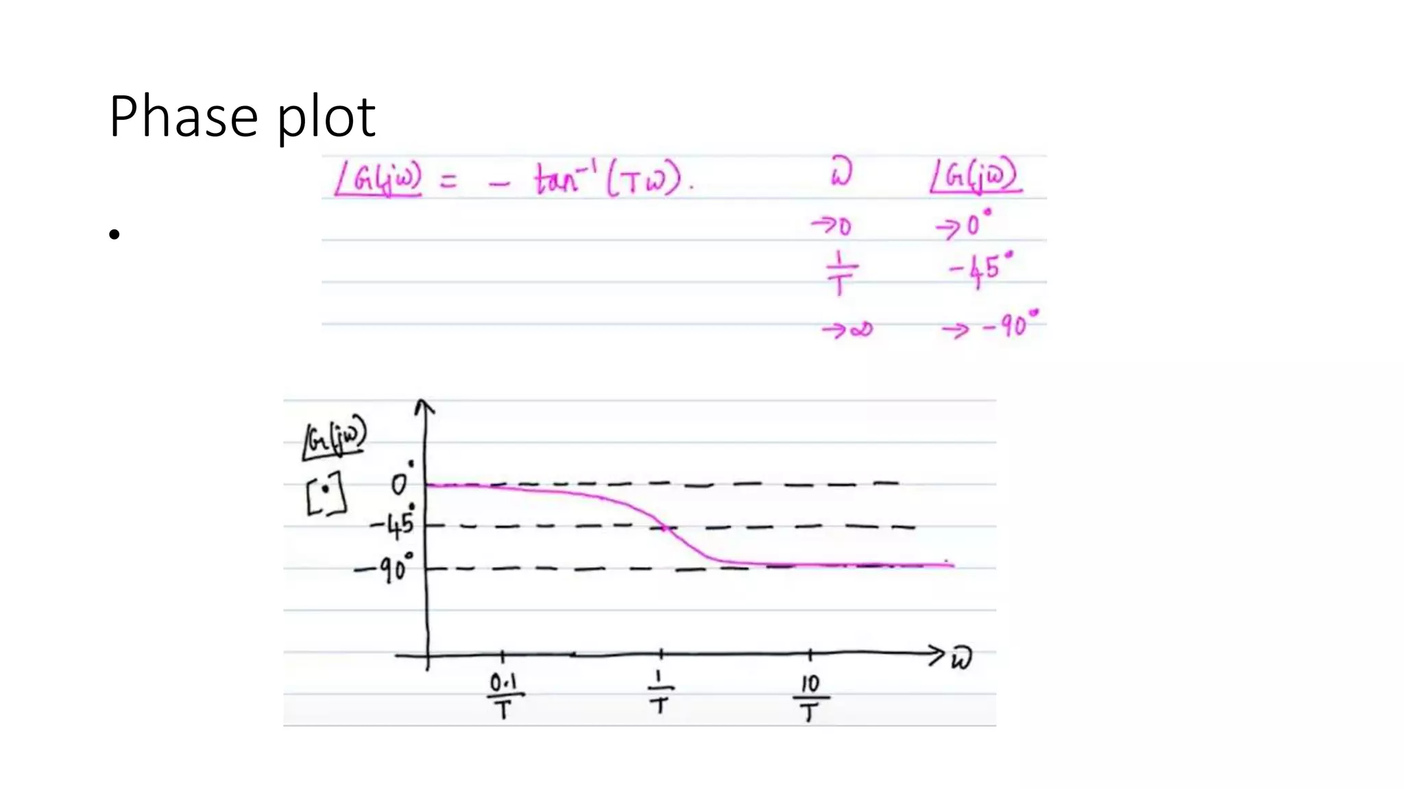 Bode plot.pptx