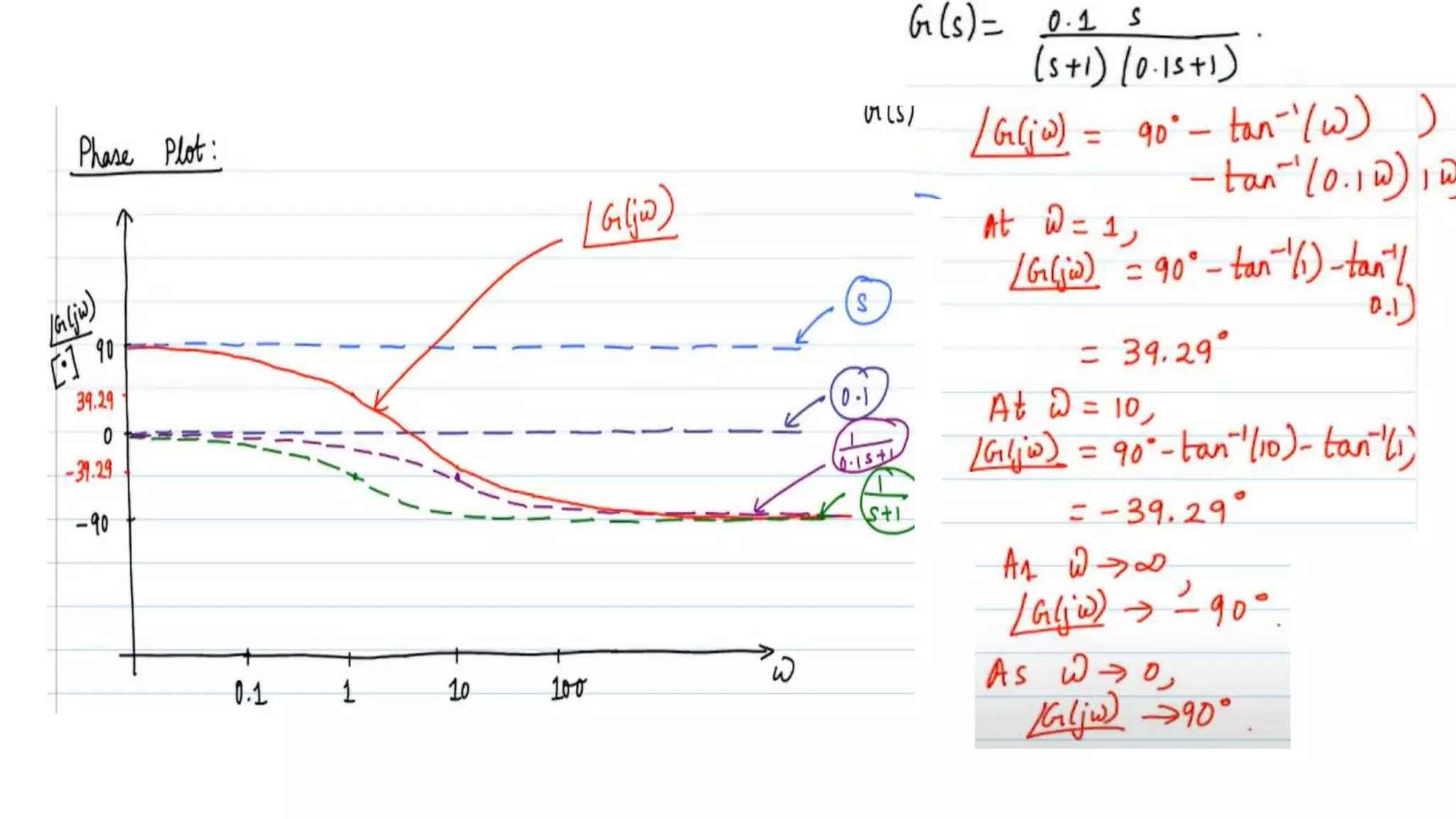 Bode plot.pptx