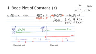 Bode plot.pptx