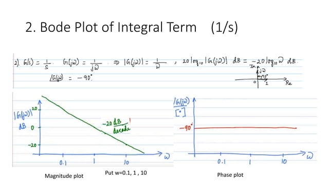Bode plot.pptx