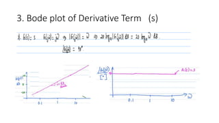 Bode plot.pptx