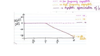 Bode plot.pptx