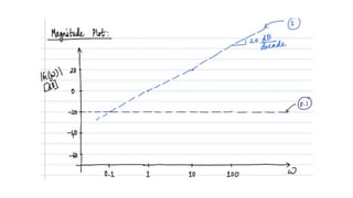 Bode plot.pptx