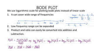 Bode plot.pptx