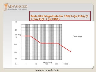 Bode plot | PPT