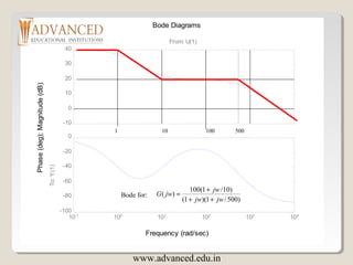 Bode plot | PPT