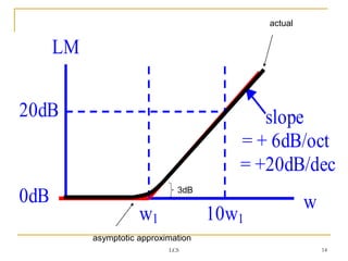 Bode plots-Lecture 1.ppt