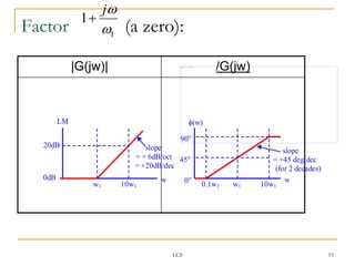 Bode plots-Lecture 1.ppt