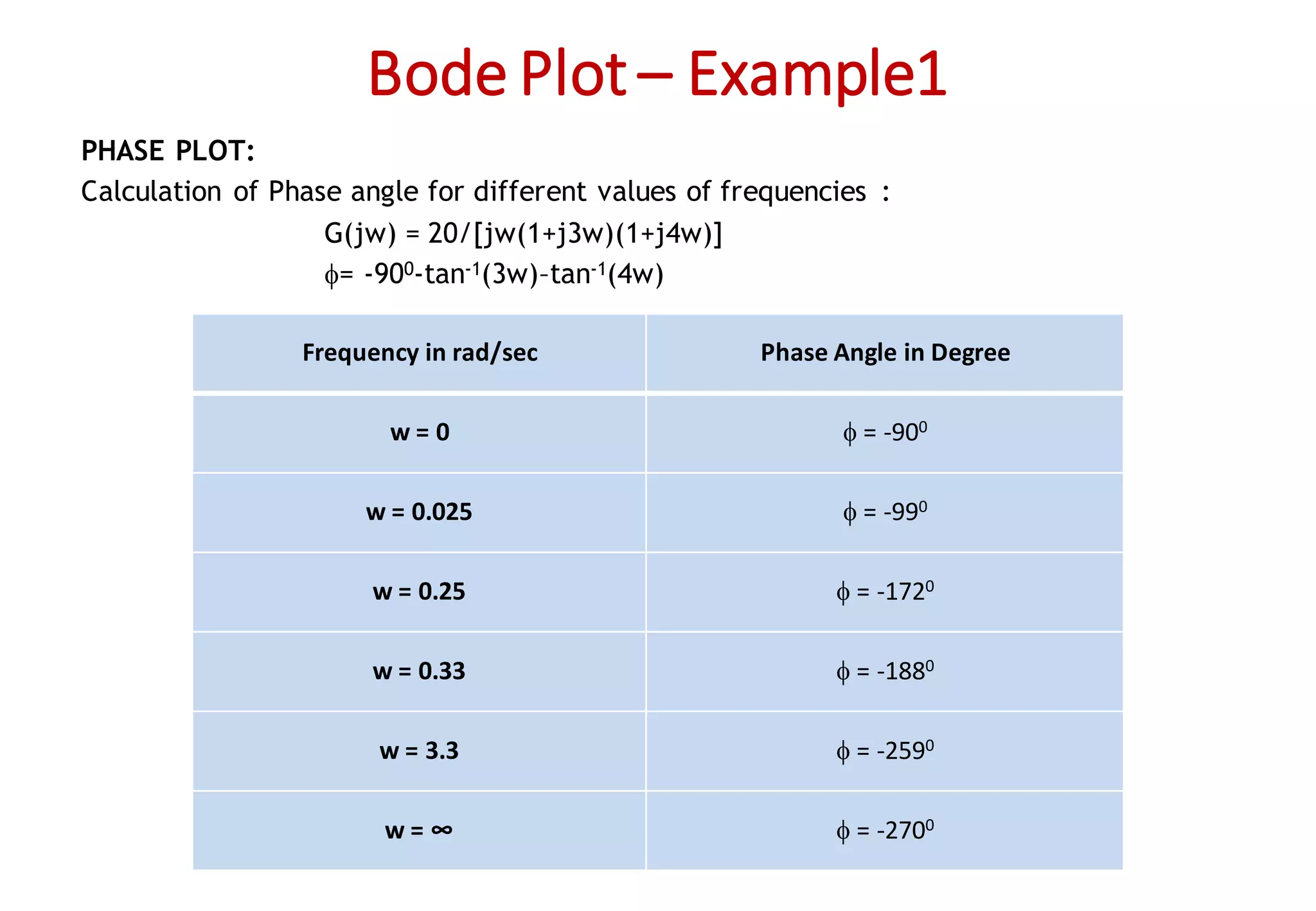 Bode Plots | PDF
