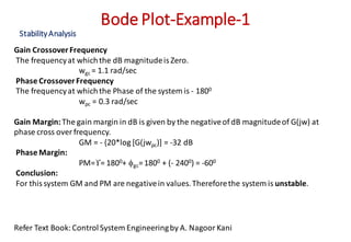 Bode Plots | PDF
