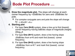 BODE PLOT FOR CLOSE LOOP CONTROL SYSTEMS | PPT