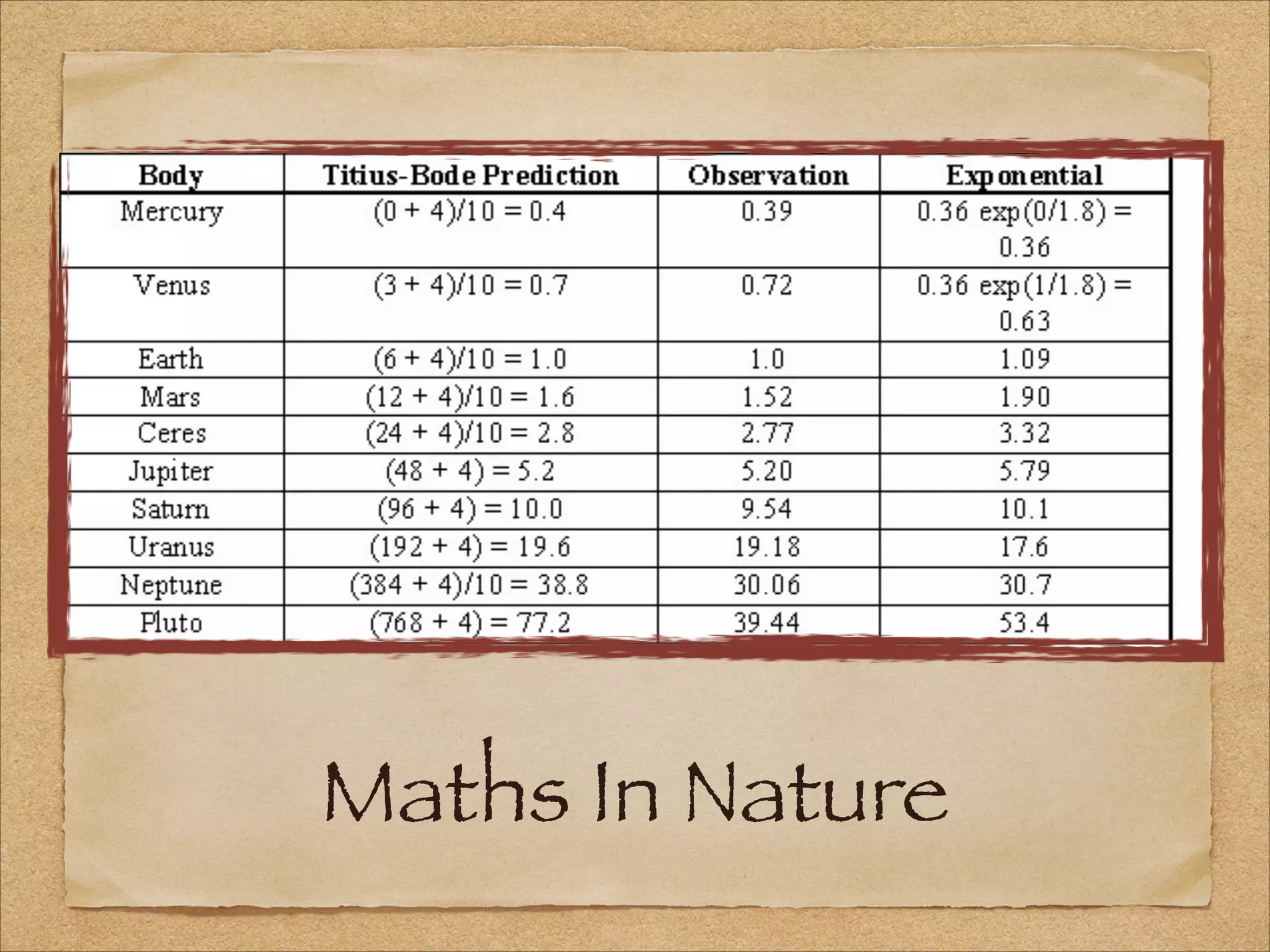 Bode's law | PDF