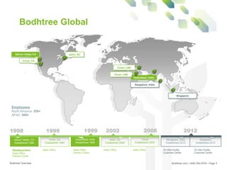 Bodhtree Corporate Overview | PPT